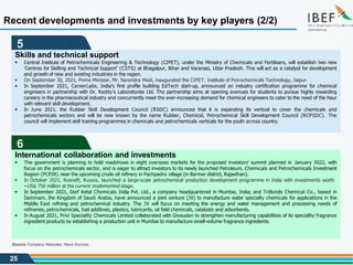 India Chemicals industry -November-2021.pptx