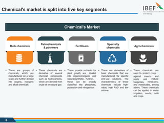 India Chemicals industry -November-2021.pptx