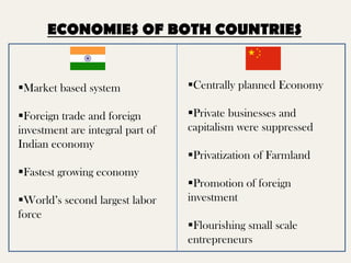India-china a comparative analysis | PPT