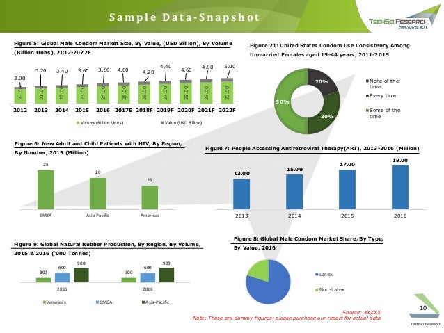India Condom Market Forecast and Opportunities, 2022- brochure