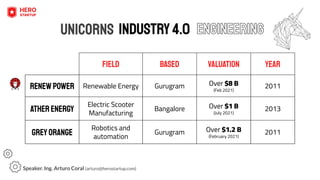 INDIA CONFERENCE 2023 - Soonicorns and unicorns-1.pdf