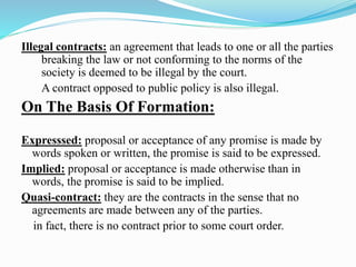 types of contract | PPTX