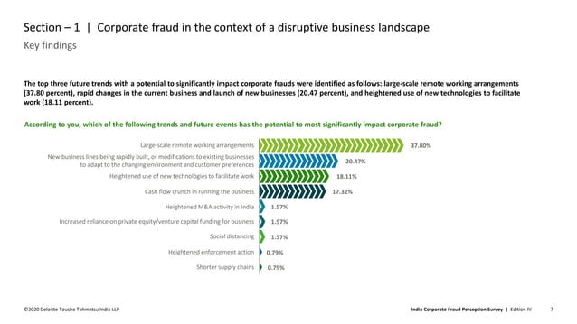 Deloitte India’s Edition IV of India Corporate Fraud Perception Survey ...