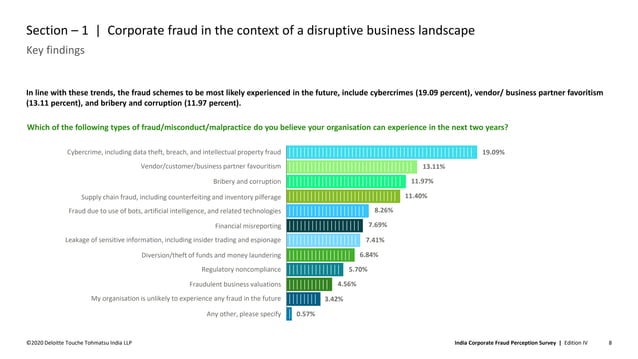Deloitte India’s Edition IV of India Corporate Fraud Perception Survey ...