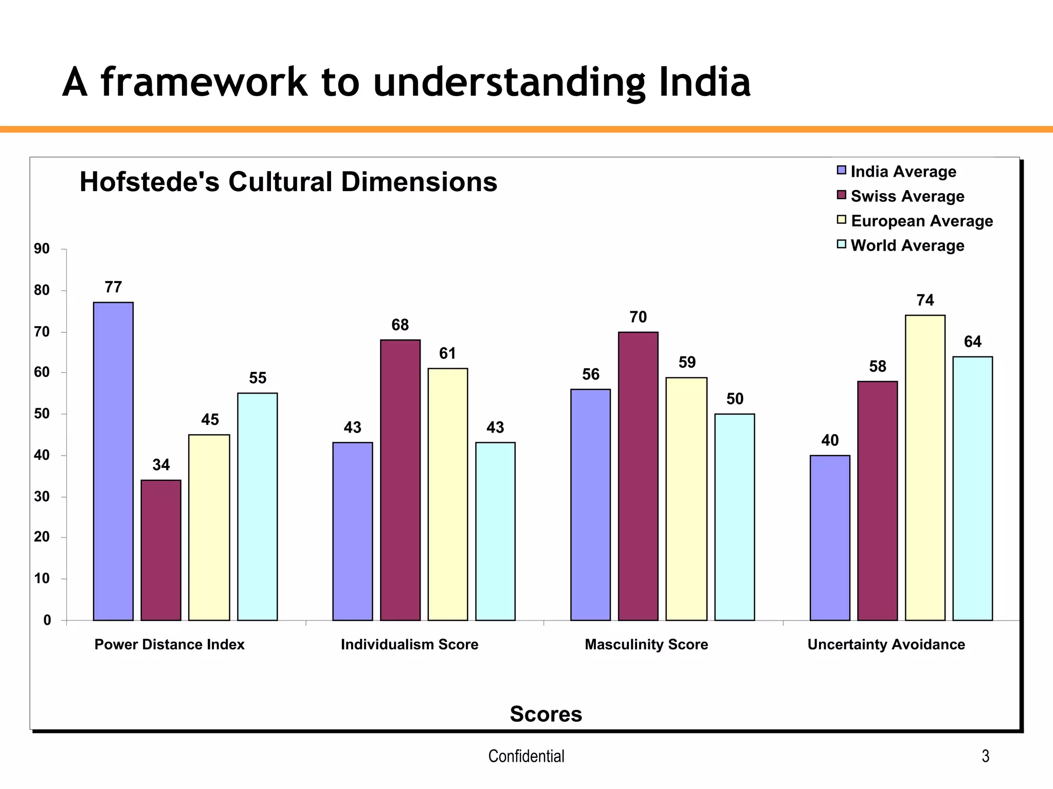 India.Cross.Cultural.Pointers | PPT