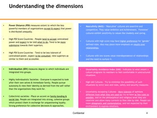India.Cross.Cultural.Pointers | PPT