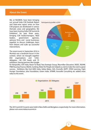 India CSR Summit and Exhibition 2017-Pre-Event Brochure | PDF