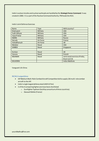 Defence System in India | DOCX