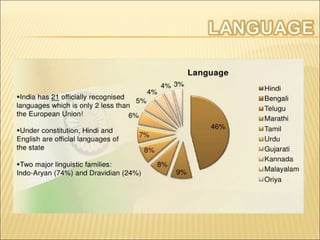 India(profile and culture) | PPT