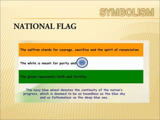India(profile and culture) | PPT