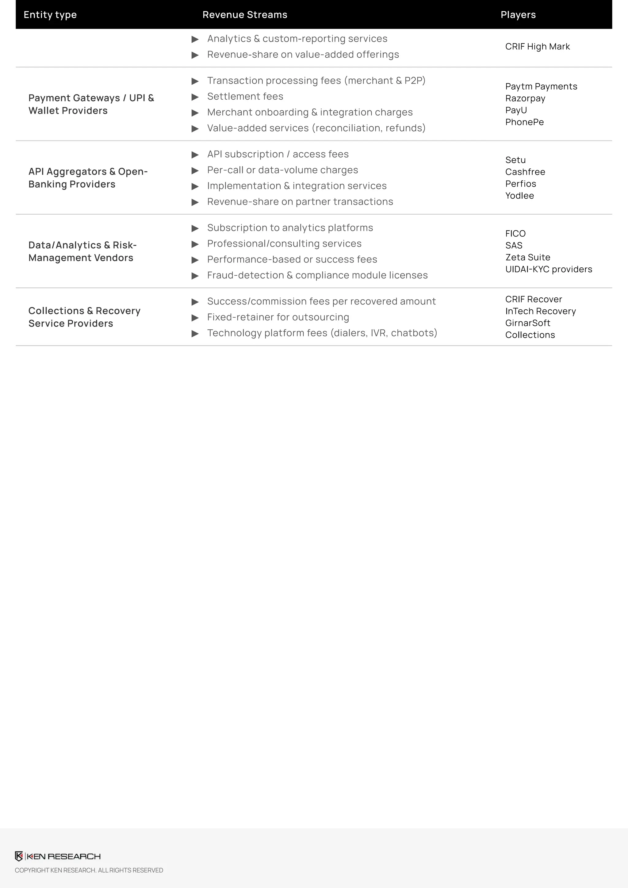 India Digital Lending Market Major Players & Strategic Profiles ...