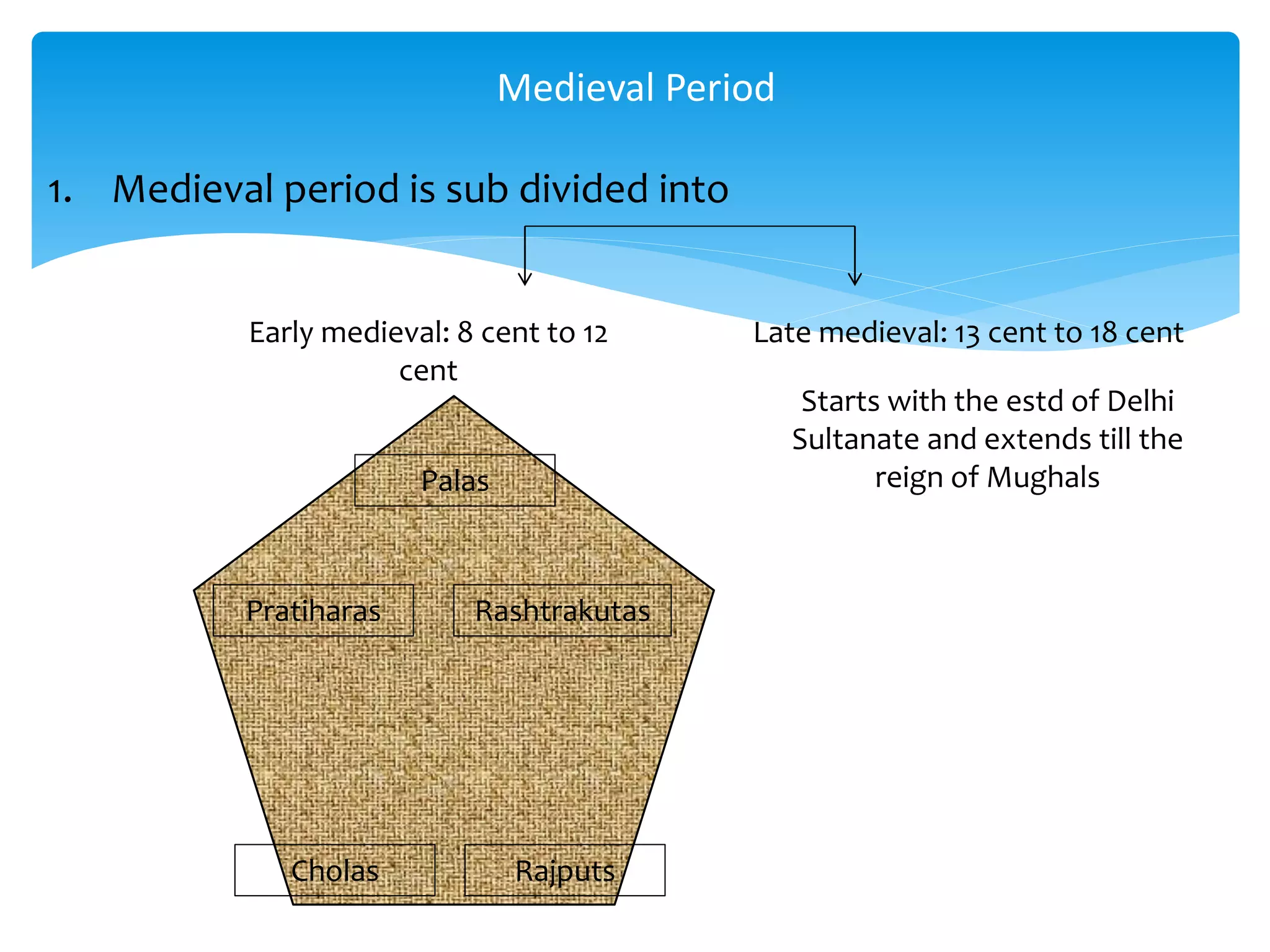 India during medieval period | PPTX