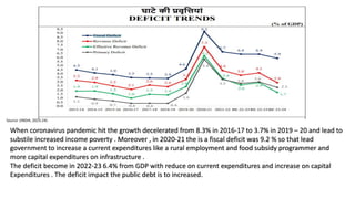 india economices.pptx