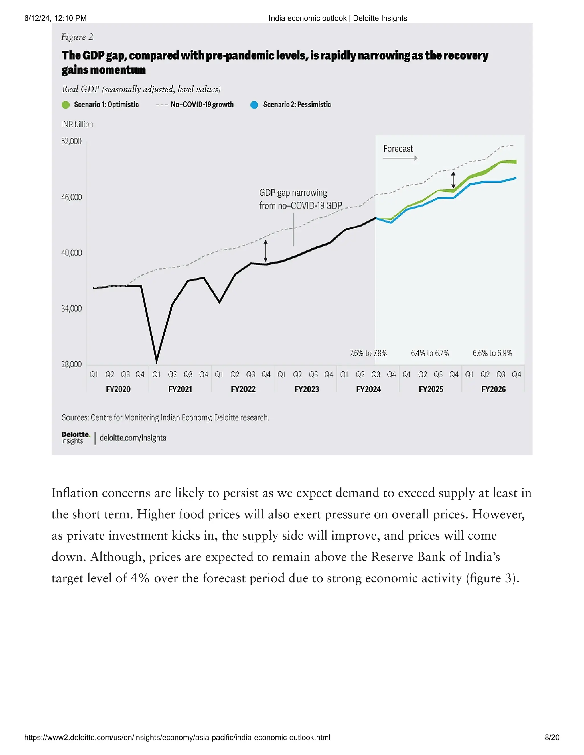 India economic outlook _ Deloitte Insights.pdf | Economy | Business and ...