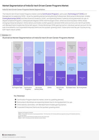 Operating Models Across India’s Ed-Tech Ecosystem 2013–2025 | Sample ...