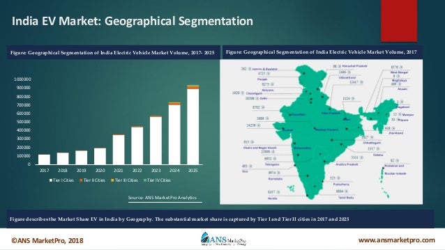 India Electric Vehicle Market 2018 2025: Report Sample