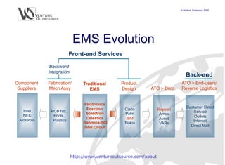 India electronics manufacturing services (EMS) and contract ...