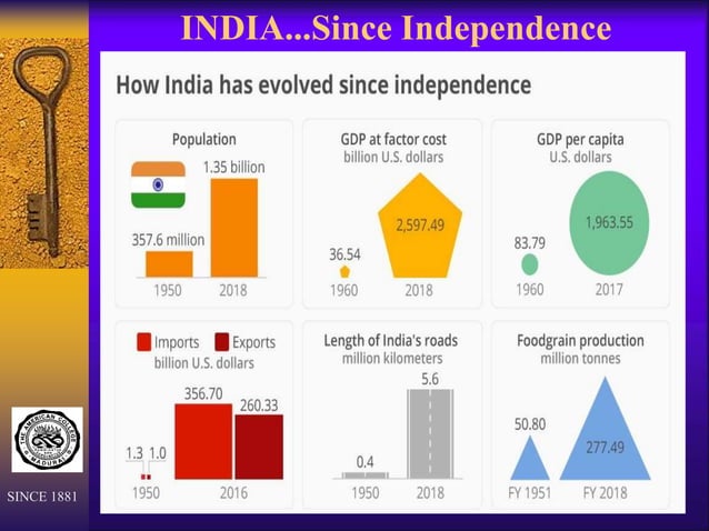 Dr.C.Muthuraja's Presentation on India Emerging as Global Leader | PPT