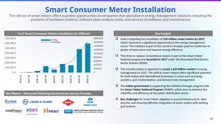 India Energy and Utility Sector Landscape | PPTX