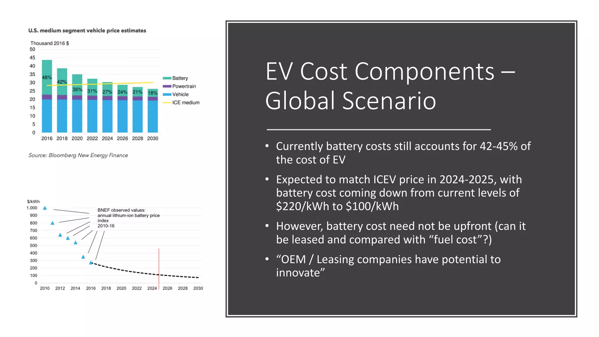 India EV adoption - economics, benefits, opportunities, challenges and ...
