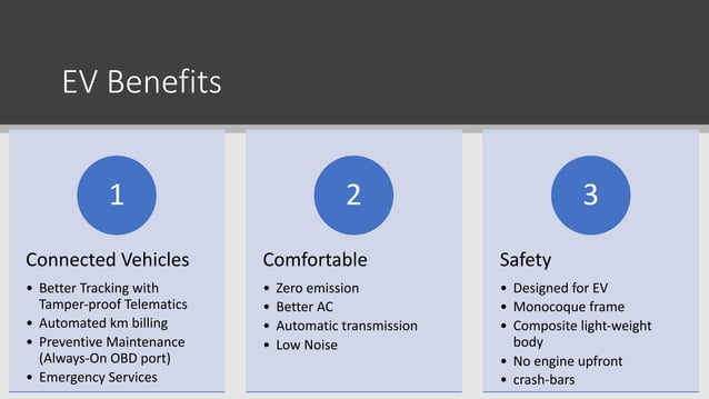 India EV adoption - economics, benefits, opportunities, challenges and ...