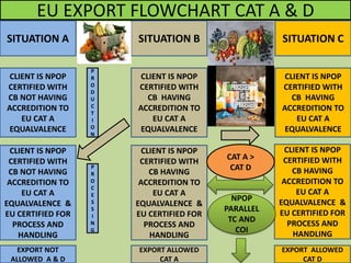 INDIA EXPORT TO EU WITH THE PRESENT STATUS REV1.pdf