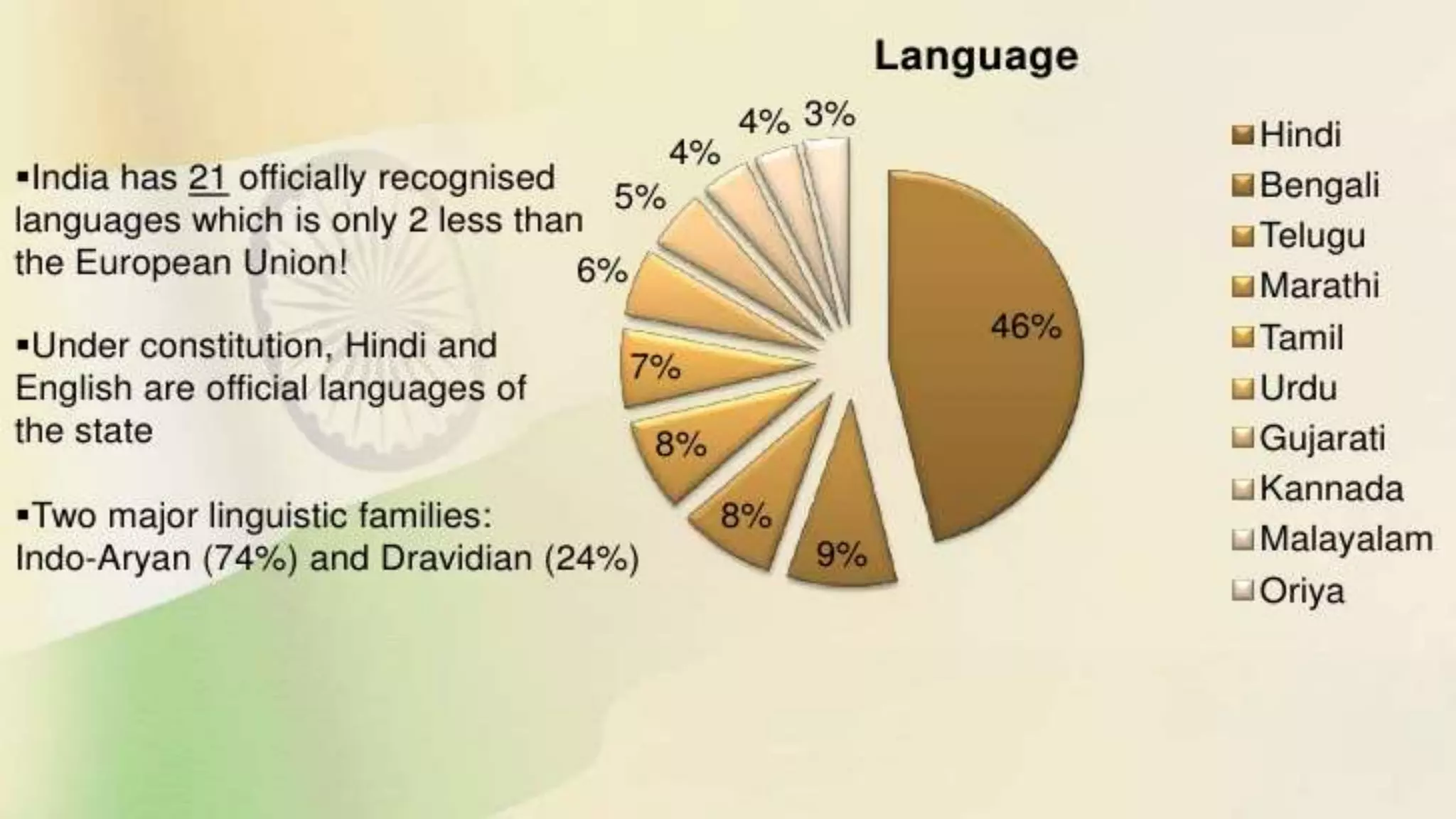 India exposicion countries historia | PPT