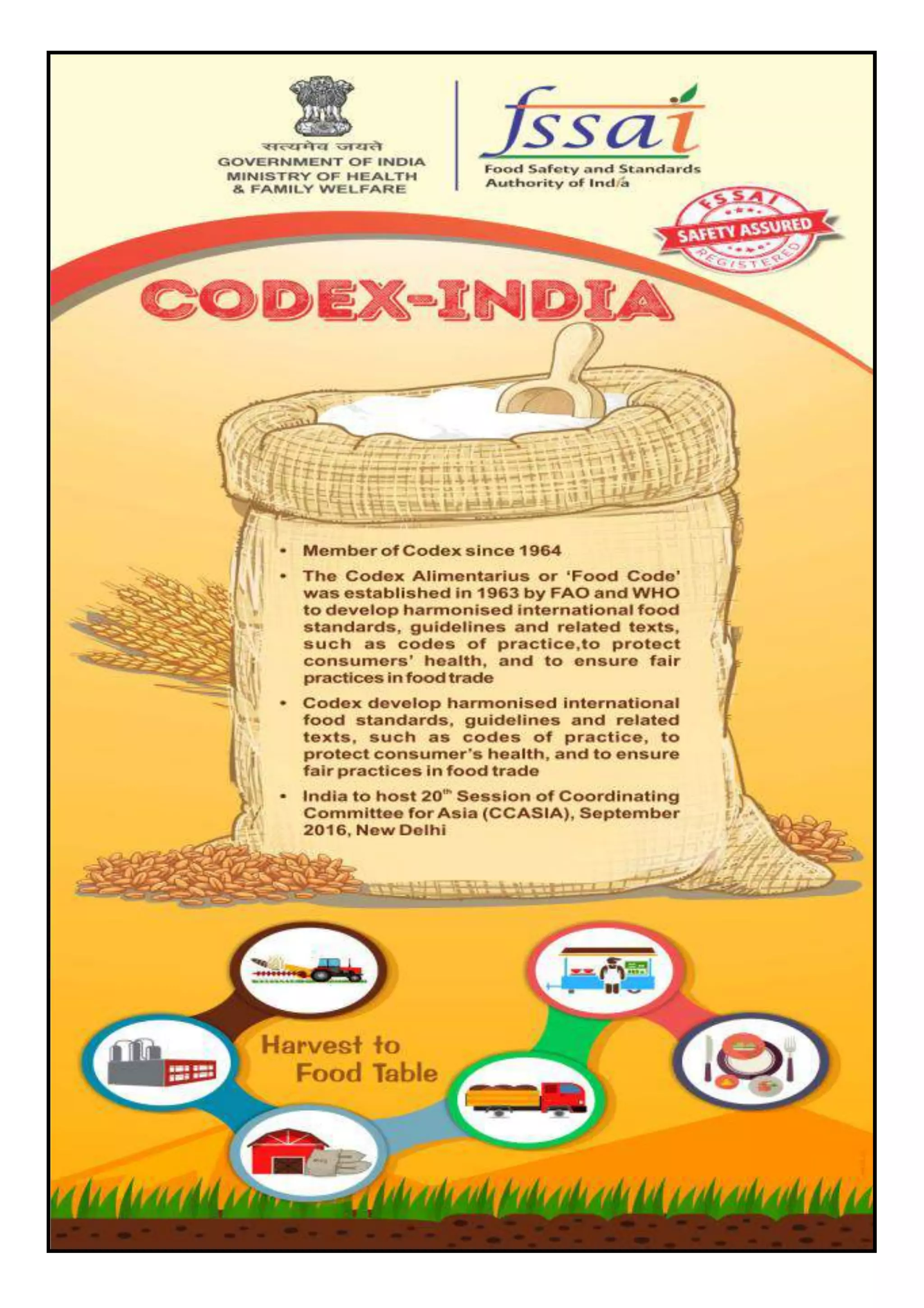 India FSSAI Posters 2016 | PDF