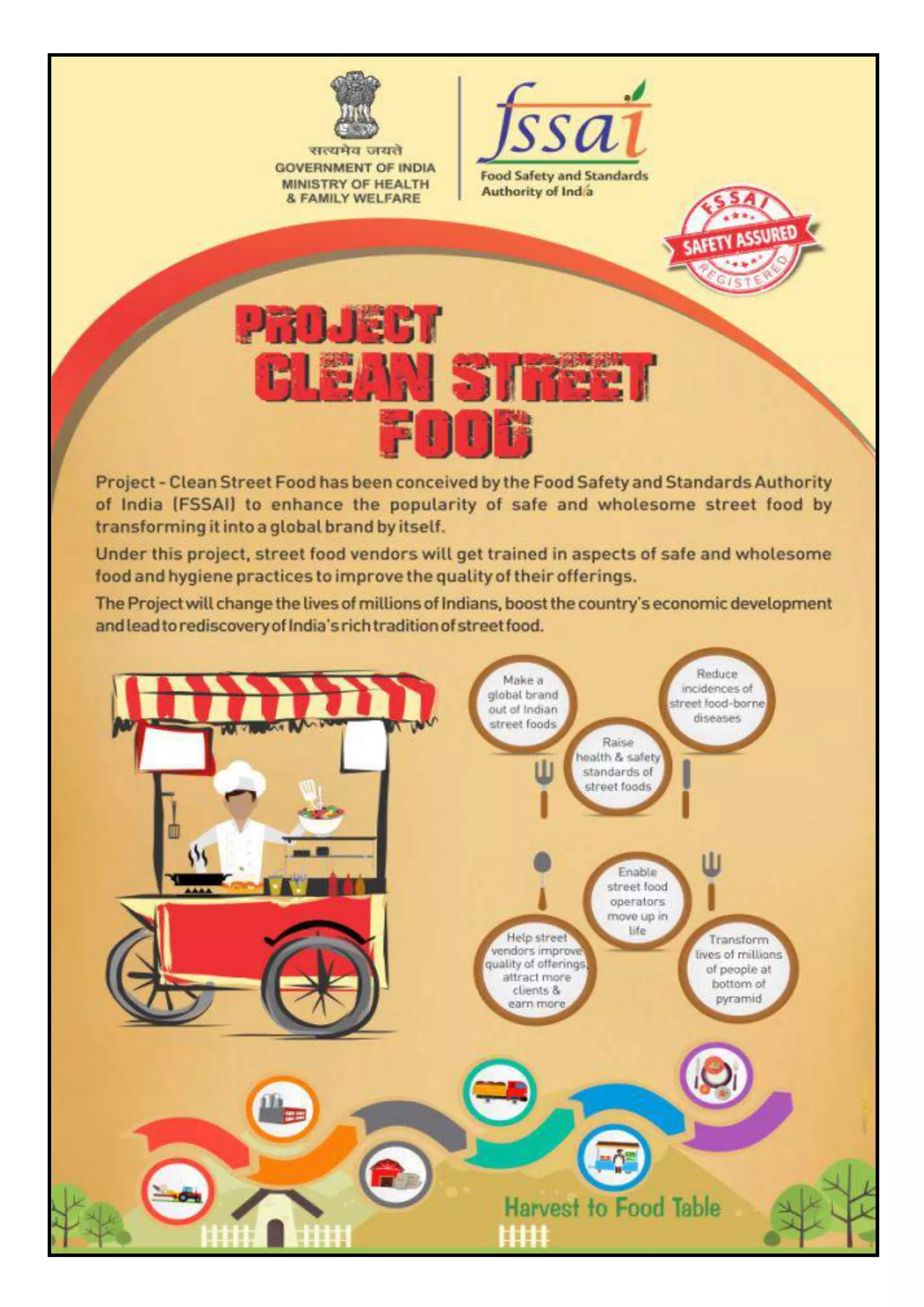 India FSSAI Posters 2016 | PDF