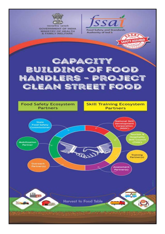 India FSSAI Posters 2016 | PDF