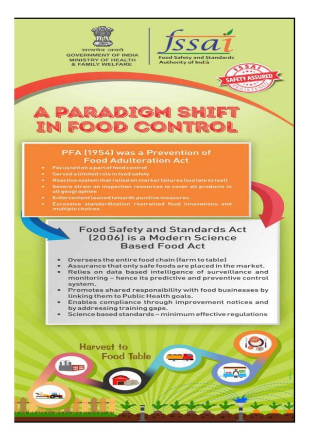 India FSSAI Posters 2016 | PDF