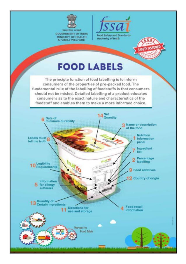 India FSSAI Posters 2016 | PDF | Food Industry | Industries