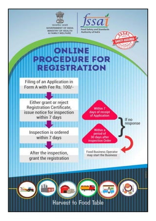 India FSSAI Posters 2016 | PDF