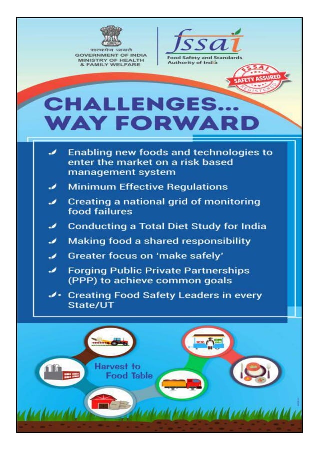 India FSSAI Posters 2016
