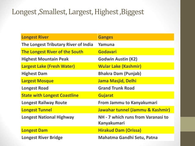 India__General_Knowledge large small.ppt