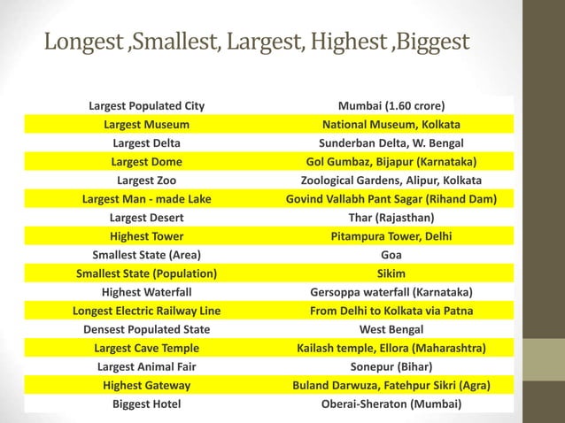 India__General_Knowledge large small.ppt