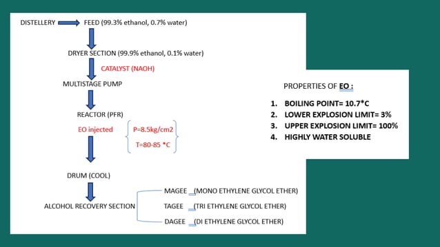 Presentation on industrial training in kashipur igl | PPTX