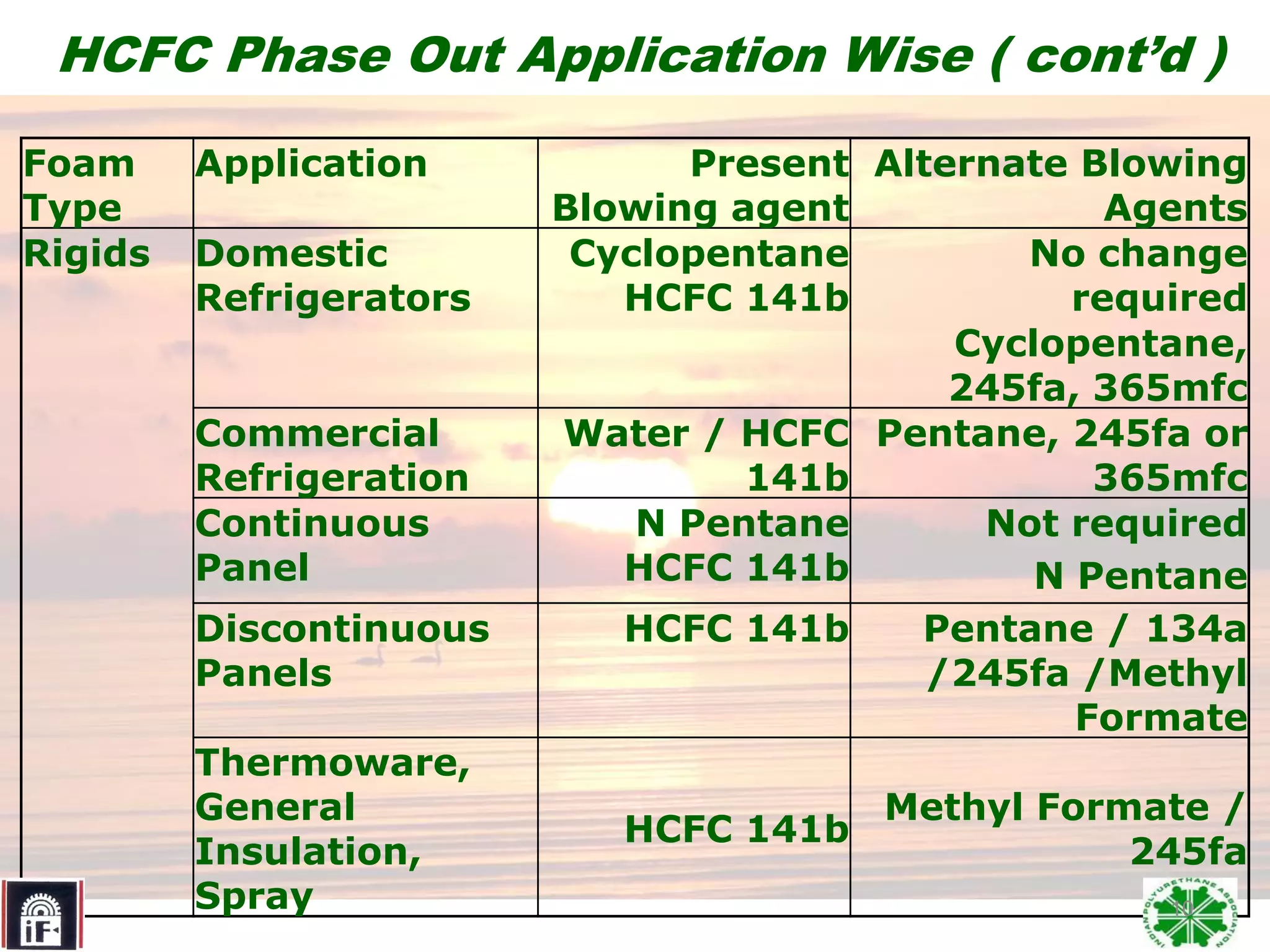 India hcfc phaseout presentation | PDF