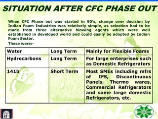 India hcfc phaseout presentation | PDF