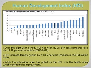 India human index: Towards Social Inclusion | PPTX