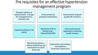 India_Hypertension_Control_(Management)_Initiative_ICMR.pptx