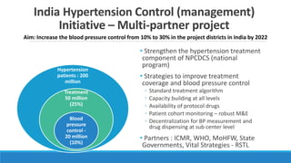 India_Hypertension_Control_(Management)_Initiative_ICMR.pptx