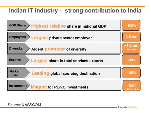India ict market insights sept2015
