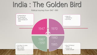 India in 1990 | PPTX