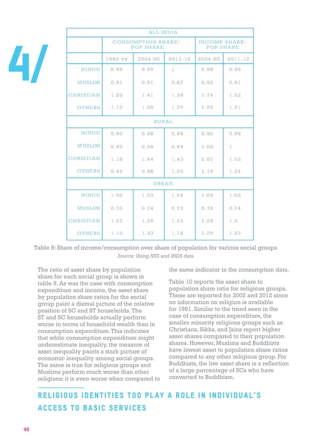 India Inequality Report 2018 by Oxfam India | PDF