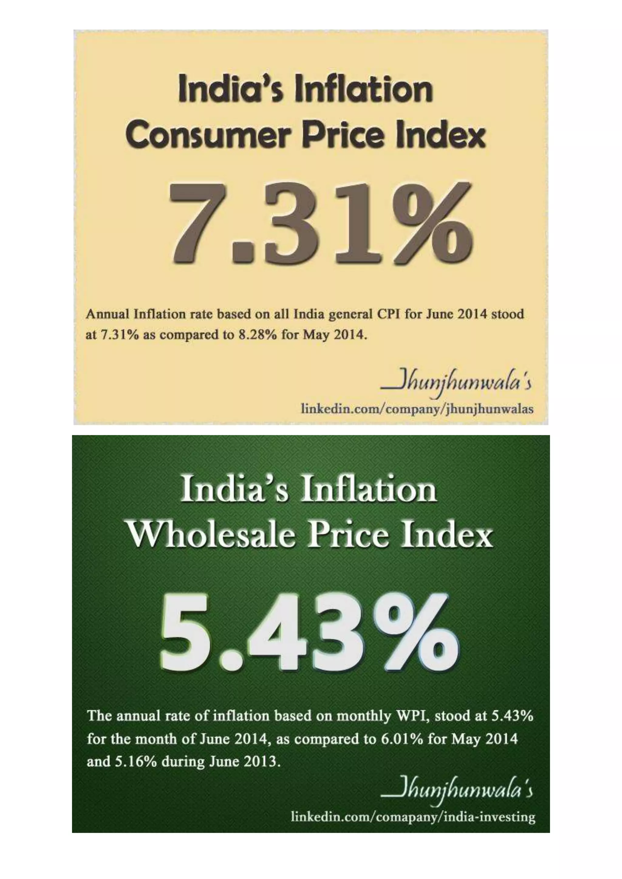 India’s Consumer Price Inflation and Wholesale Price Inflation update ...
