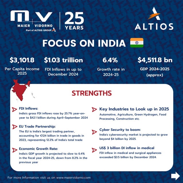 India Infographics 2025: Trade, Investment, and Economic Growth Outlook ...