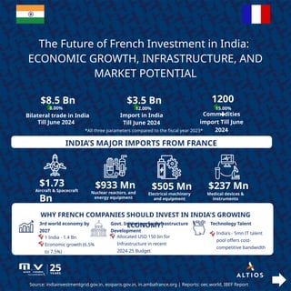 India Infographics 2025: Trade, Investment, and Economic Growth Outlook ...