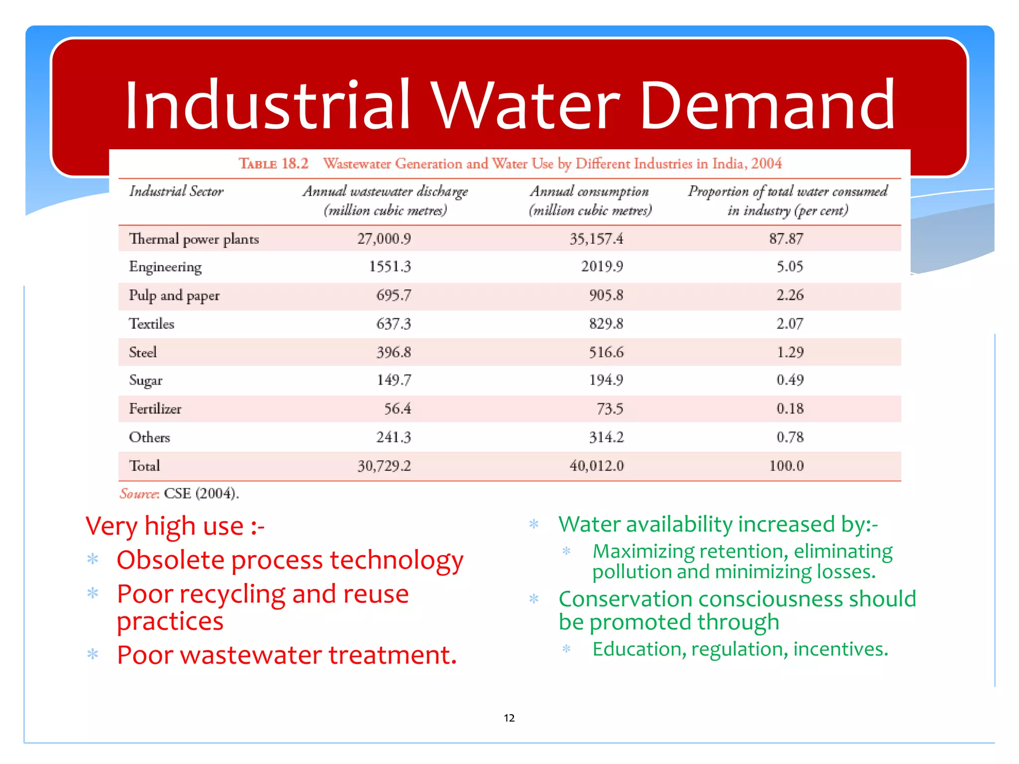 India Infrastructure Report 2011 | PPTX | Agriculture | Industries