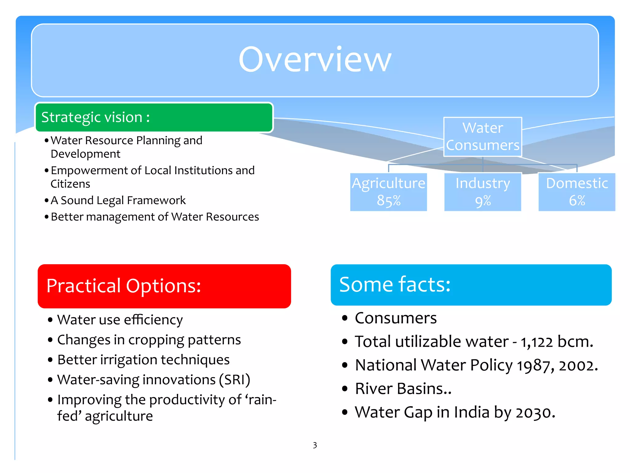 India Infrastructure Report 2011 | PPTX | Agriculture | Industries